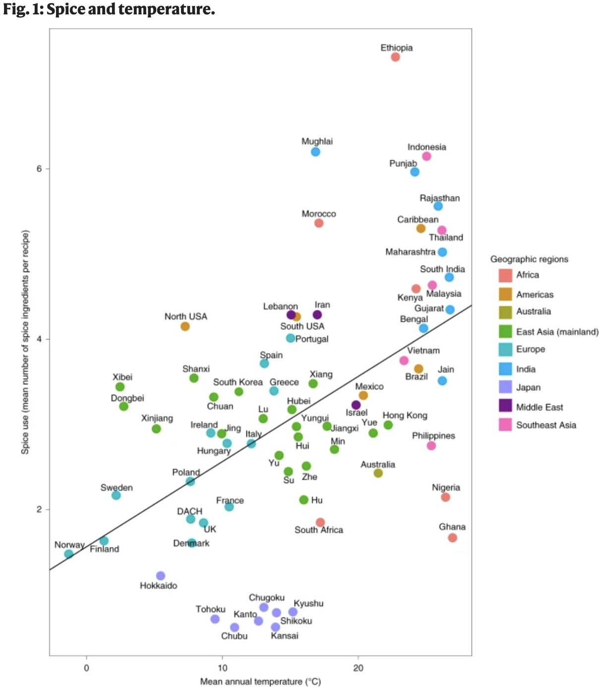 Interdisciplinary | Lindell Bromham
